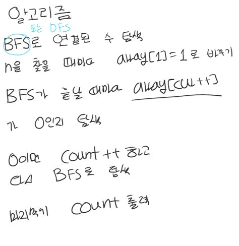 백준 11724번 연결 요소의 개수 백준 11724번 연결 요소의 개수