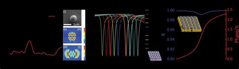 Ultra High Tunabilty In Subwavelength Pbte Metasurfaces A