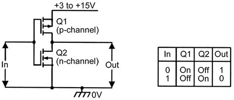 Understanding Digital Logic ICs Part Nuts Volts Magazine