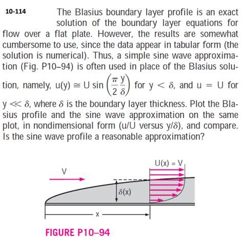Solved 10 115 The Streamwise Velocity Component Of A Steady