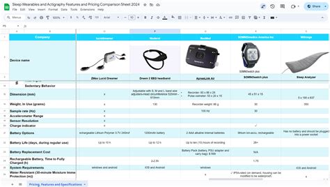 Sleep Wearables Comparison Sheet Specs And Pricing