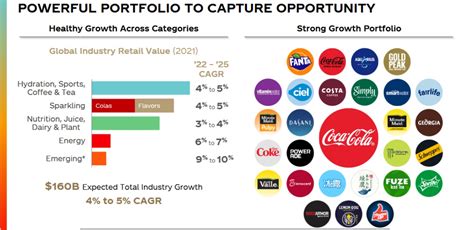 High Yield Dividend Stocks