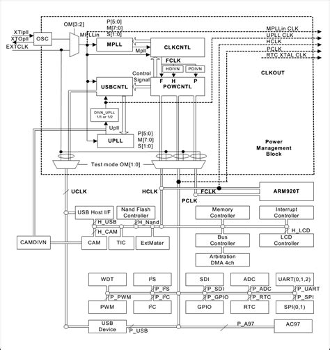 Stm32之时钟stm32测量lsi频率 Csdn博客