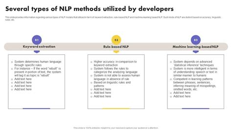Several Types Of Nlp Methods Utilized By Developers What Is Nlp And How