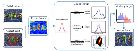 粒子滤波算法的matlab实现与应用 Csdn博客