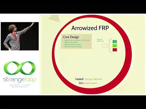 Strange Loop Conference Talk Controlling Time And Space Understanding The Many Formulations