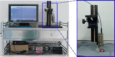 Portable Fiber Optic Raman Spectrometer Pfors Prototype This System Download Scientific
