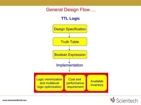 basics of vlsi ppt physics science