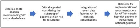 Flowchart Of The Procedure In This Manuscript Rct Randomized Download Scientific Diagram