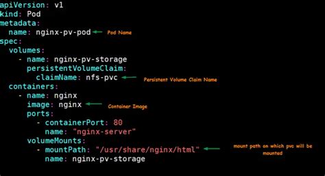 How To Configure Nfs Based Persistent Volume In Kubernetes