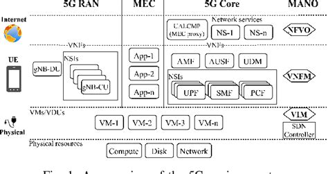 Figure 1 From Towards 5g Ready Security Metrics Semantic Scholar Figure 1 From Towards 5g Ready Security Metrics Semantic Scholar