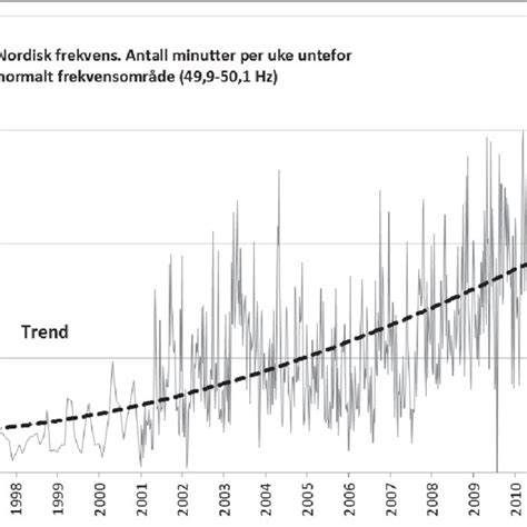 Characteristic Transfer Function Responses Of L Filter Undamped Lcl