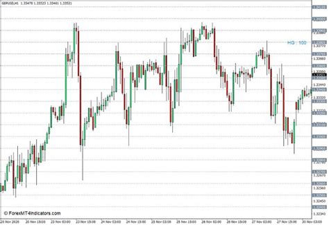 𝐇𝐨𝐫𝐢𝐳𝐨𝐧𝐭𝐚𝐥 𝐆𝐫𝐢𝐝 𝐋𝐢𝐧𝐞𝐬 𝐈𝐧𝐝𝐢𝐜𝐚𝐭𝐨𝐫 𝐟𝐨𝐫 𝐌𝐓𝟒 Grid lines Price chart Forex trading system