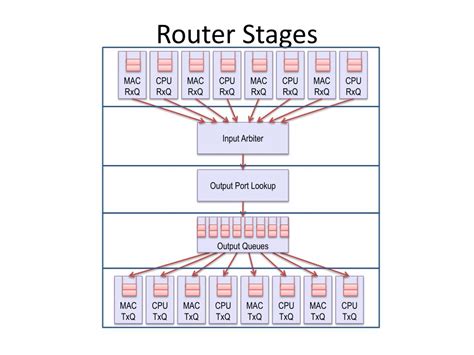 Ppt Cs 838 Netfpga Tutorial Powerpoint Presentation Free Download