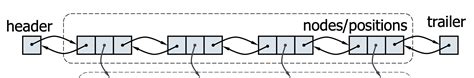 Java Doubly Linked List