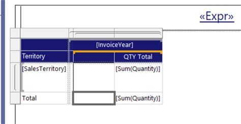 How To Format Indicators In Ssrs