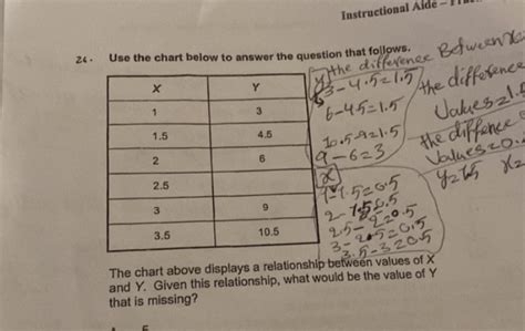 Instructional Aide 26 Use The Chart Below To StudyX