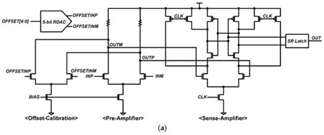 Electronics Special Issue Mixed Signal Circuit Design