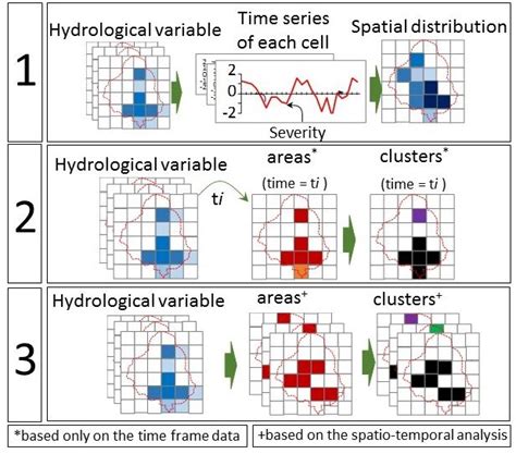 Spatiotemporal Analysis Approaches Download Scientific Diagram