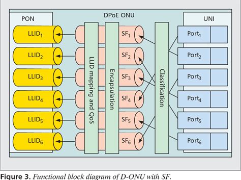 Figure 5 From Docsis Provisioning Of Epon Dpoe Architecture And