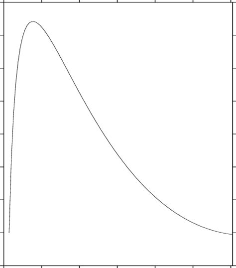 1 The Runge Kutta Solution For G Computed With The Methodology Download Scientific Diagram