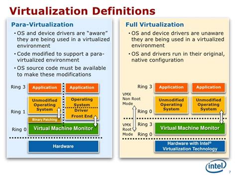 전가상화와 반가상화 Full Virtualization And Paravirtualization 네이버 블로그