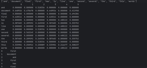 Tf Idf提取关键词（附实战案例） Tf Idf关键词提取 Csdn博客