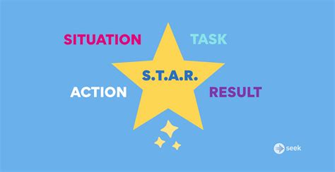 10 Common Behavioural Interview Questions And Answers Seek