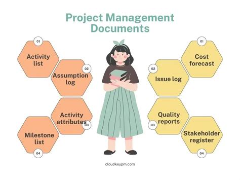 20 Project Management Documents Every Project Manager Should Know