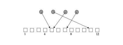 Python When Is Xarrays `xrapplyufuncdaskparallelized` Fast
