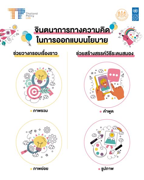 กระตุ้นจินตนาการเพื่อออกแบบนโยบาย Thailand Policy Lab