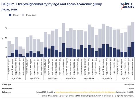 Download Graph World Obesity Federation Global Obesity Observatory