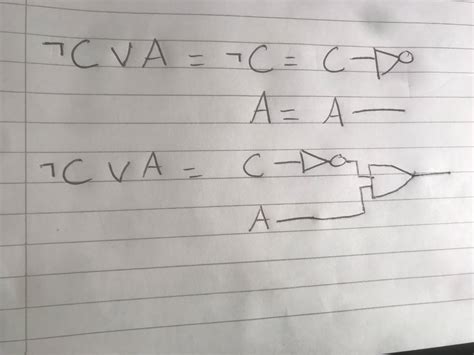 Logic Finding A Boolean Circuit With And Or And Not Gates Only
