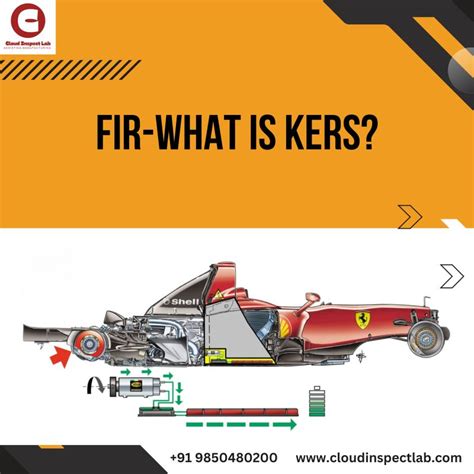 Cloud Inspect Lab On Linkedin System Vehicle Kinetic Energy Teams