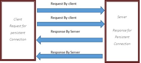 Adding Real Time Functionality With Signalr