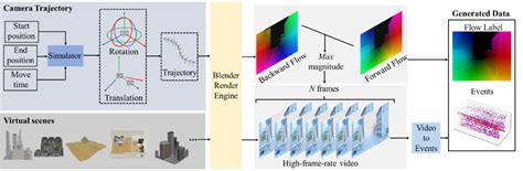 Iccv 2023 旷视研究院入选论文亮点解读，涵盖3d目标检测、图像匹配、光流、点云配准等 Csdn博客