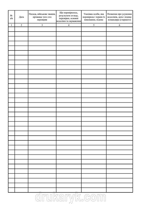 Книга огляду перевірки наявності стану збереження зброї та боєприпасів на складі військової