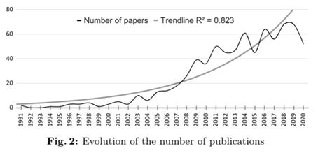Our Paper 30 Years Of Automated Gui Testing A Bibliometric Analysis