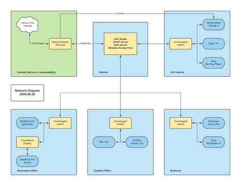 Network Diagram Logical Pdf DocDroid
