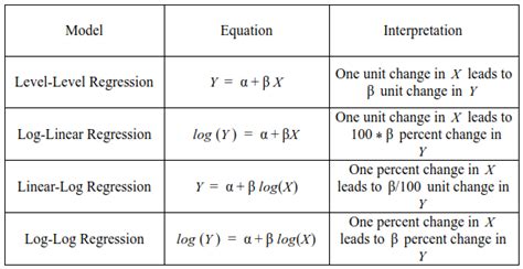 Glmfit Warning Messages In R Algorithm Didnt Converge
