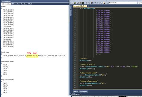 Why Does Vah And Val Values Monthly Keep Differing Afl