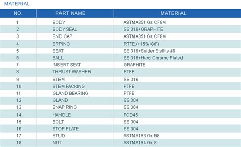 Asme B Pressure Temperature Chart Ponasa