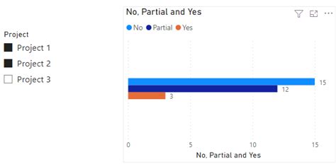 how to count the number of values that meet a cond microsoft fabric community