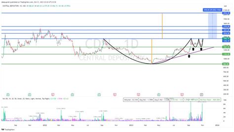 Deeip Upretii 🇮🇳📈📉💰 On Linkedin Cdsl Tradewithdeep Momentumtrading Stockmarketindia Trading…