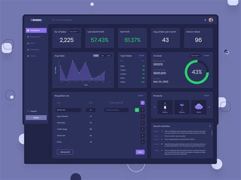 B Inventory Dashboard Ui Kit By Sohaib Khan