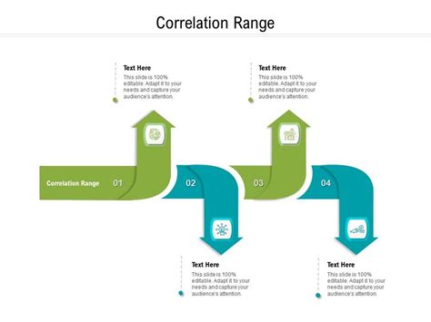 Correlation Range Ppt Powerpoint Presentation Icon Samples Cpb Presentation Graphics