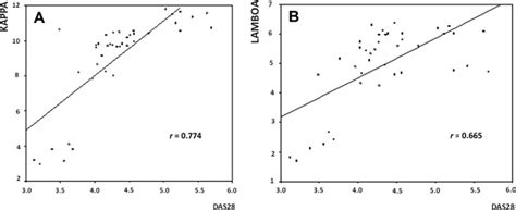 What Causes Elevated Kappa And Lambda Free Light Chains