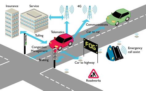 ARMv R Architecture For Next Generation Automotive Architectures And