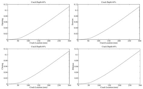 Morphological Operators Opening Closing Dilation Erosion Using Pom Download Scientific