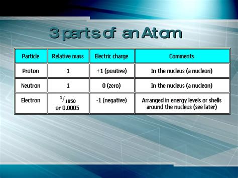 Atomic Theory Notes Ppt Chemistry Science